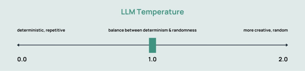 GPT 3 Temperature Guide: Fine-Tune AI Text Randomness